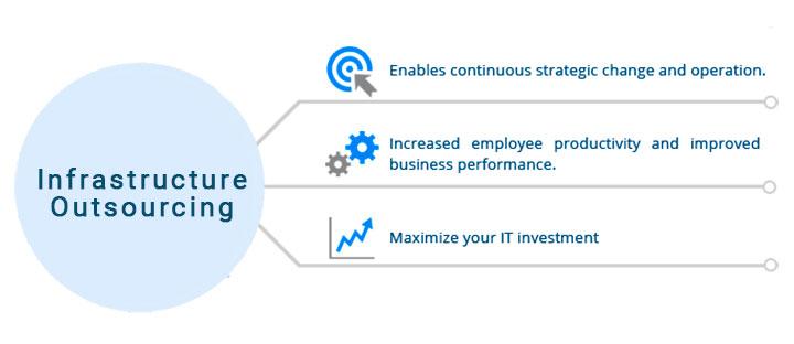 Infrastructure outsourcing